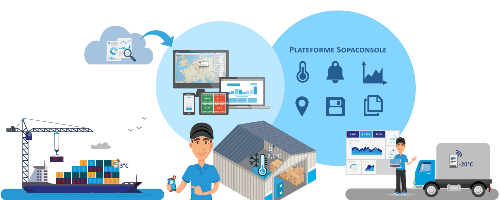 Accueil - SOPALOG - Aide